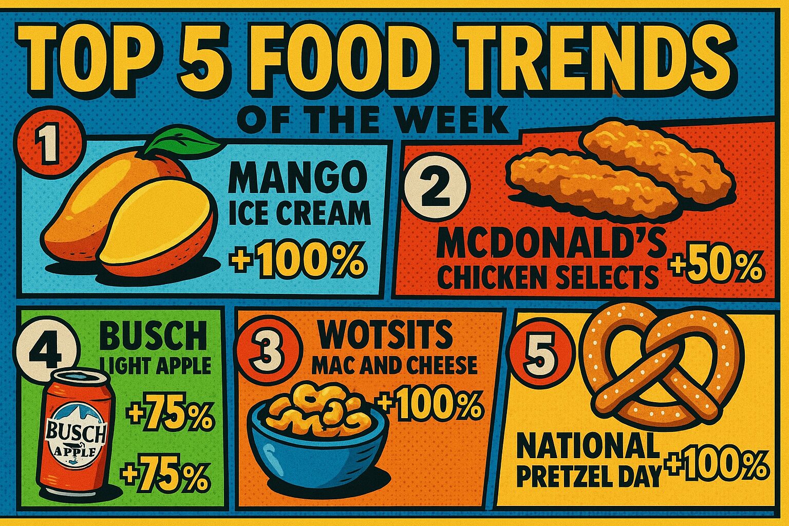 Top 5 Viral Food Trends of the Week: What’s Driving the Hype? - Wild ...
